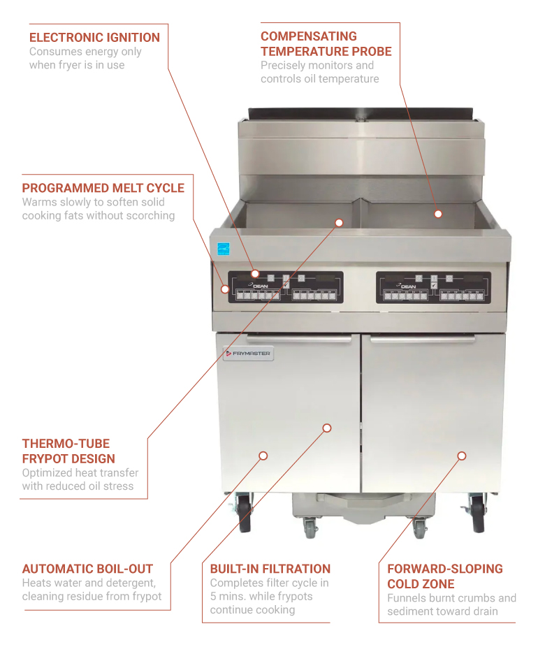 Frymaster SCFHD250G Gas Fryer - (2) 50 lb Vats, Floor Model, Natural Gas